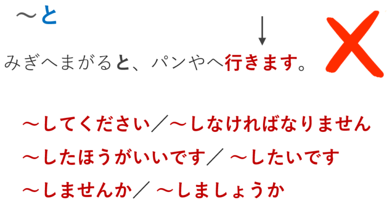 「と・たら・ば・なら」の違い【条件を表す表現（第35課）】